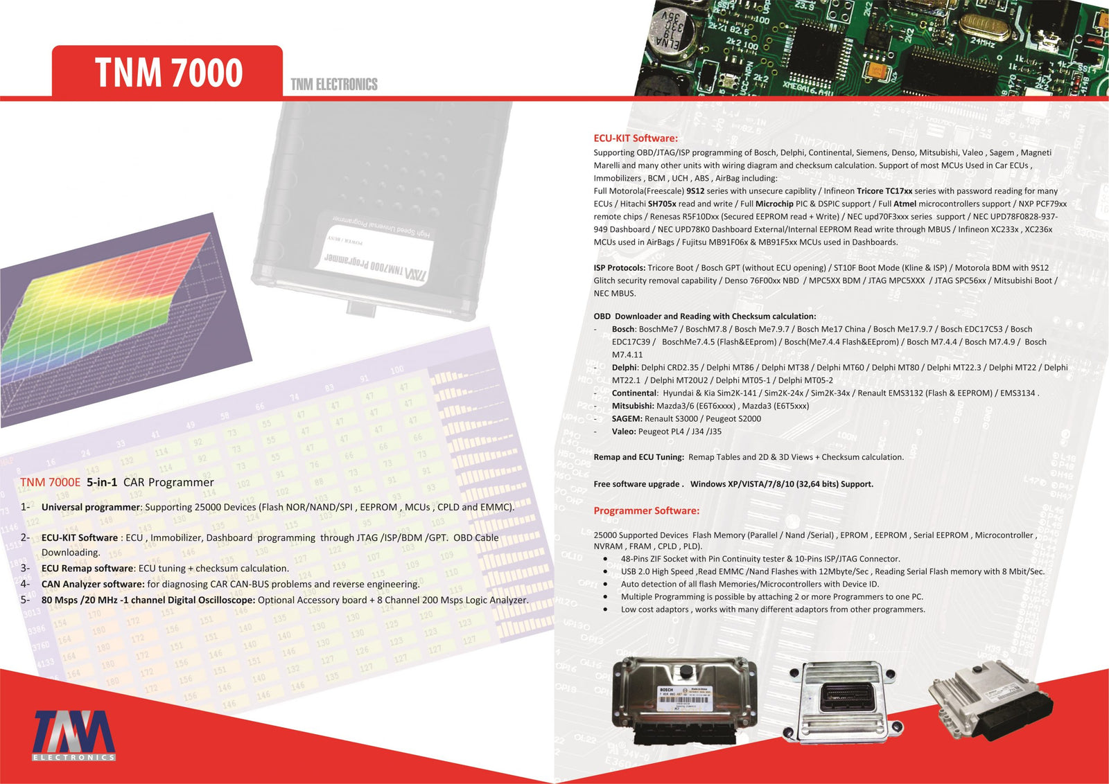 TNM7000E ECU-KIT 5 in 1 Car Programmer Support Flash NOR/NAND/SPI EEPROM MCUs CPLD and EMMC ...